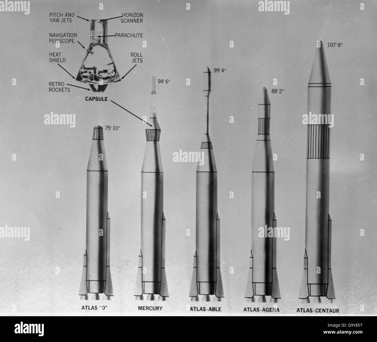 An image from the Atlas Negative Collection showing an Atlas missile in ...