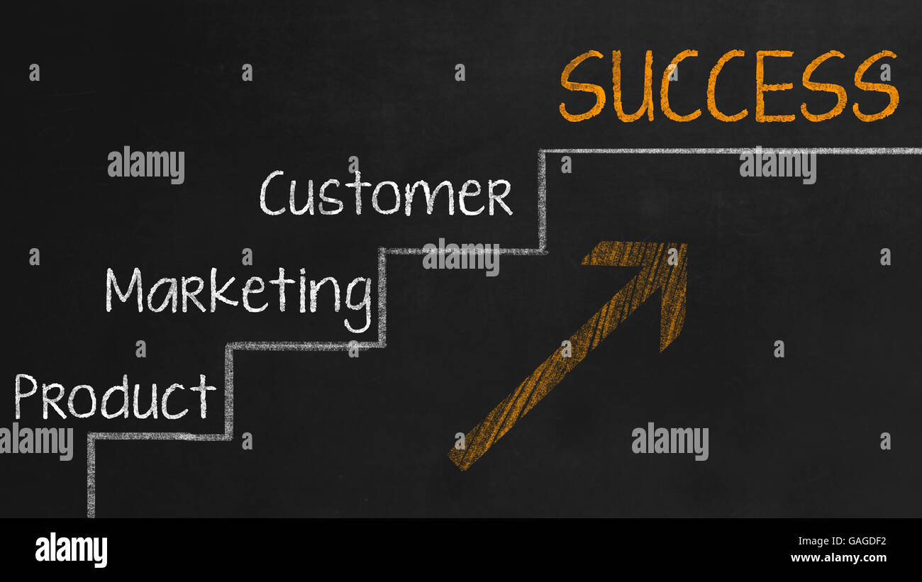 Steps to a successful product Stock Photo - Alamy