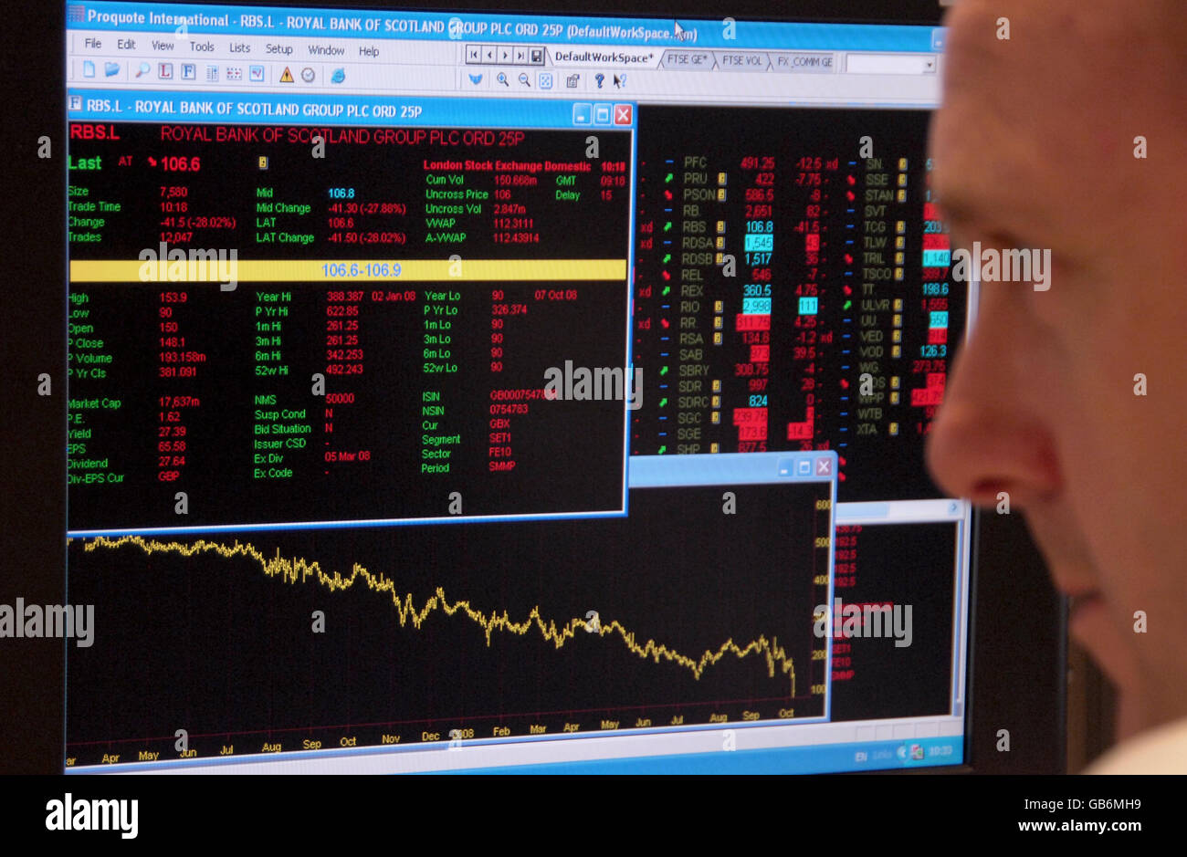 Screens share price graphs hi-res stock photography and images - Alamy