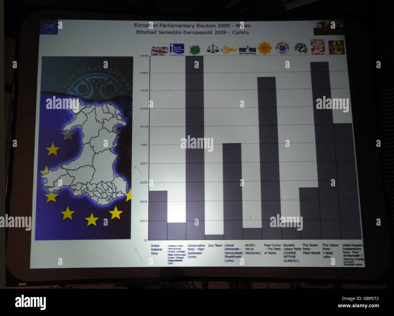 Election results graph hi-res stock photography and images - Alamy