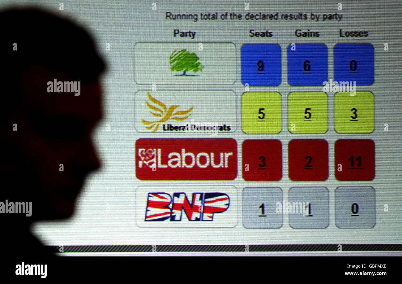 Conservative gains and Labour losses are registered as results come in ...