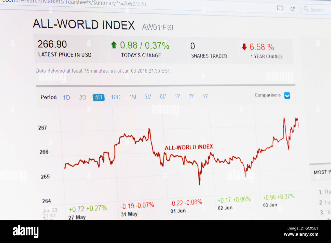 Index chart hi-res stock photography and images - Alamy