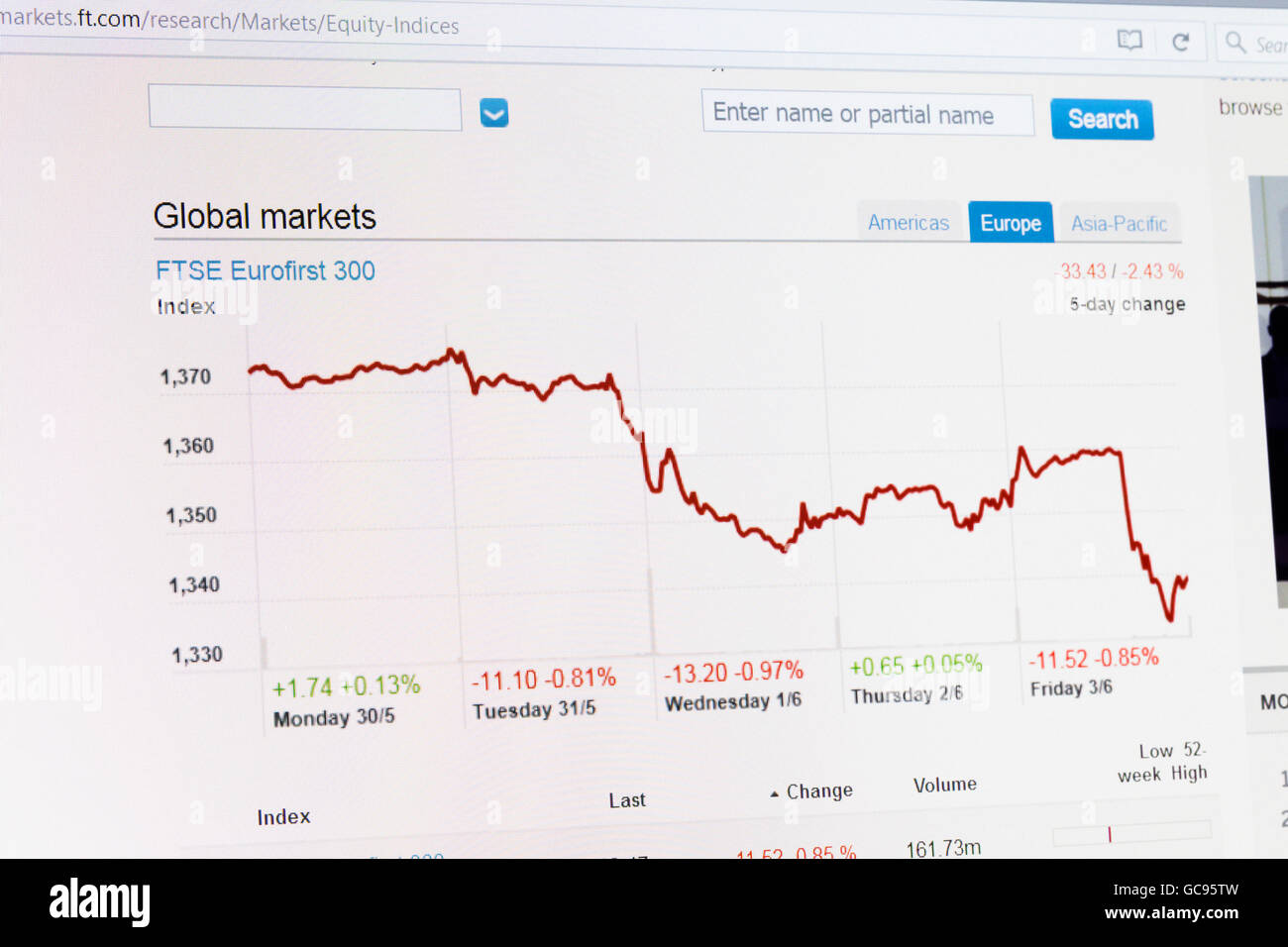 Eurofirst hi-res stock photography and images - Alamy