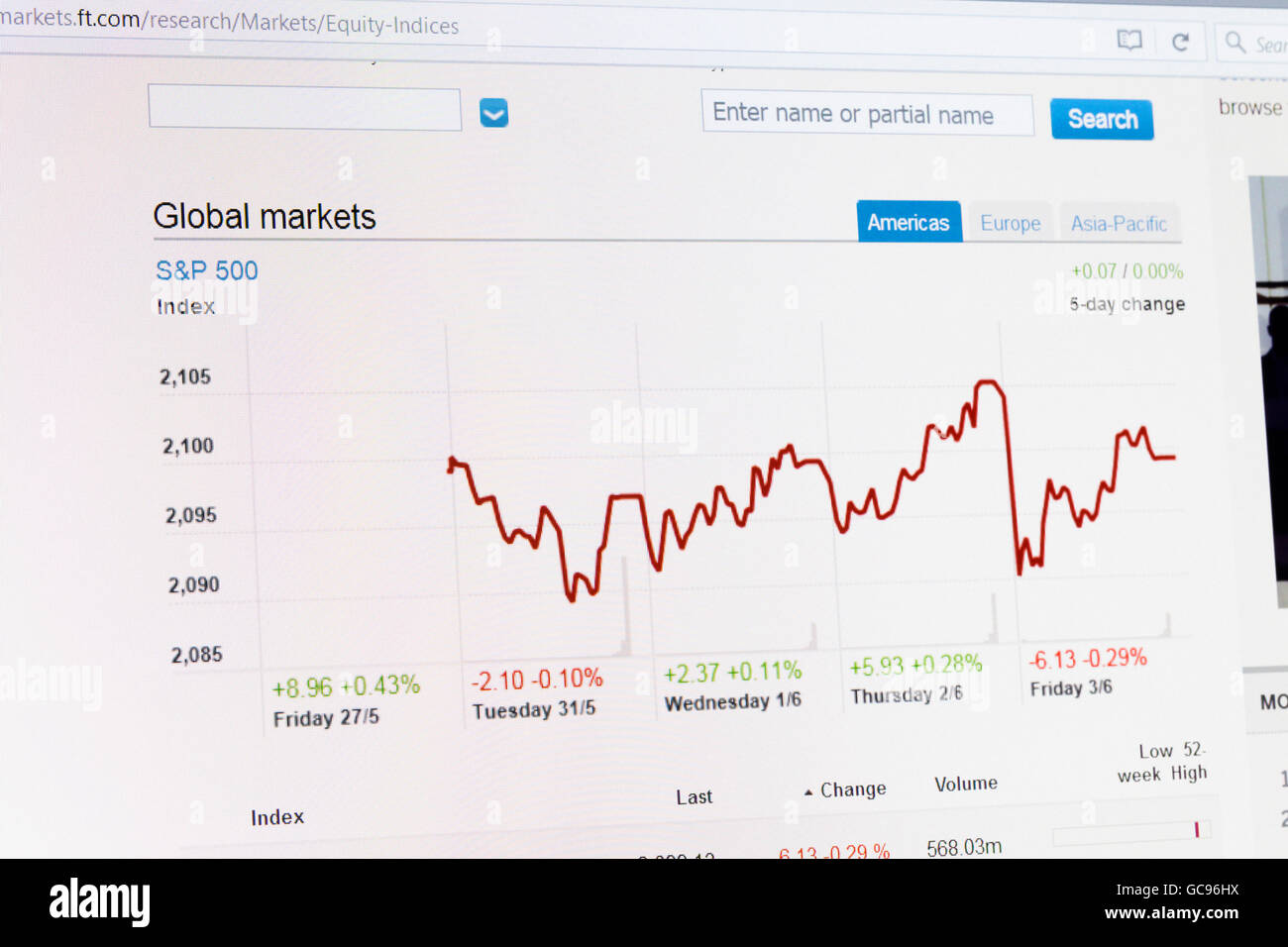 Index chart hi-res stock photography and images - Alamy