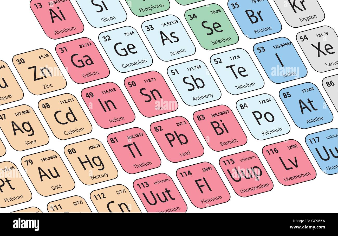 Periodic Table of the Elements. Vector Illustrator eps 10 Stock Vector ...