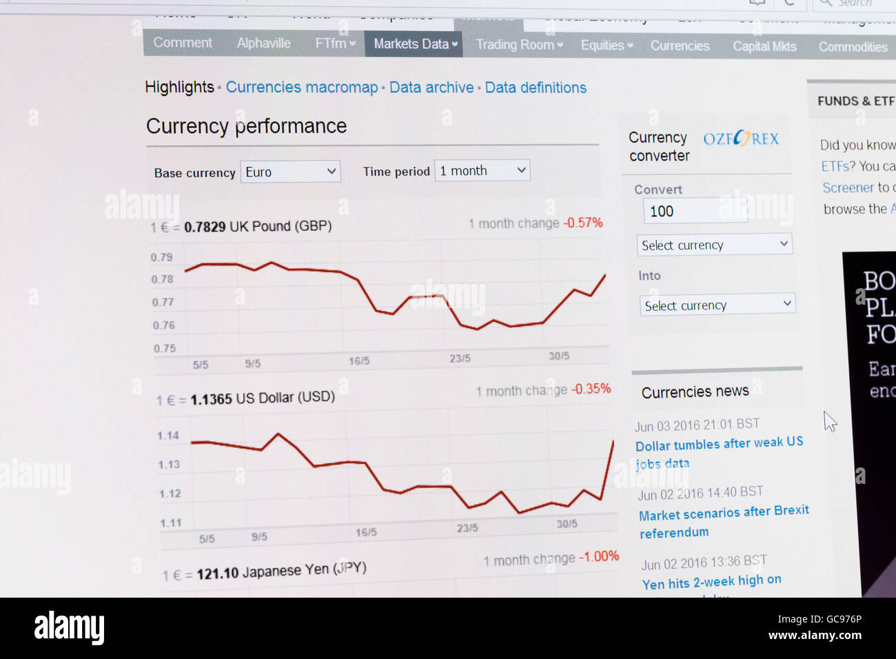 Screenshot of a currency performance graph Stock Photo - Alamy