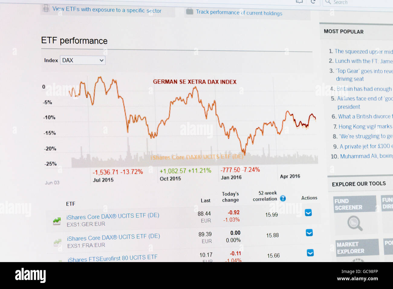 Dax hi-res stock photography and images - Alamy