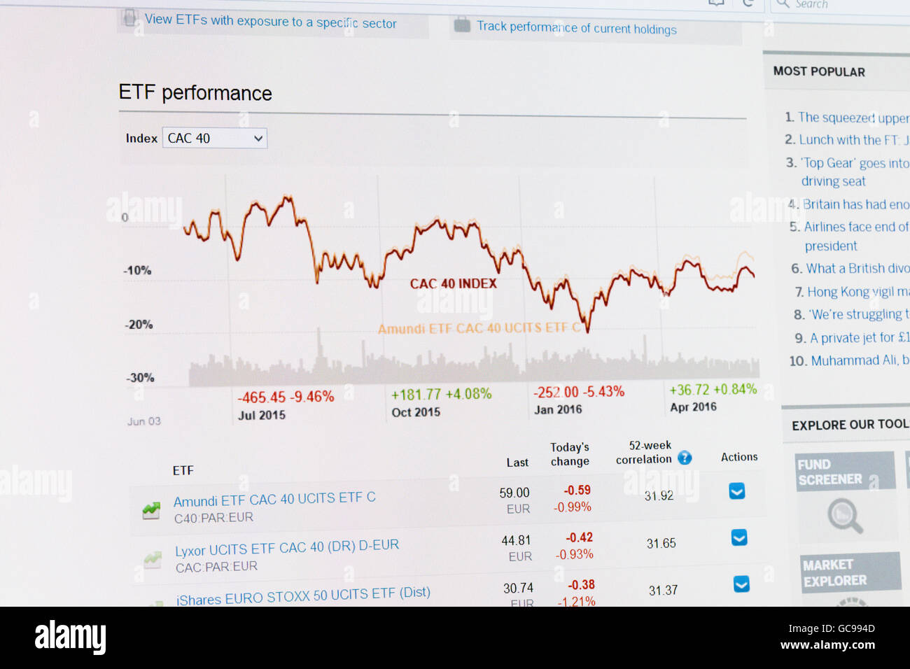 Screenshot of the CAC 40 performance graph Stock Photo - Alamy Screenshot of the CAC 40 performance graph Stock Photo - Alamy