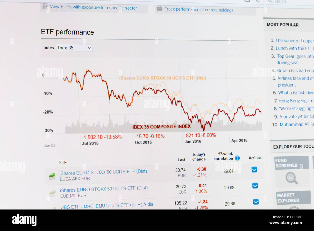 Screenshot of the Ibex performance graph Stock Photo - Alamy