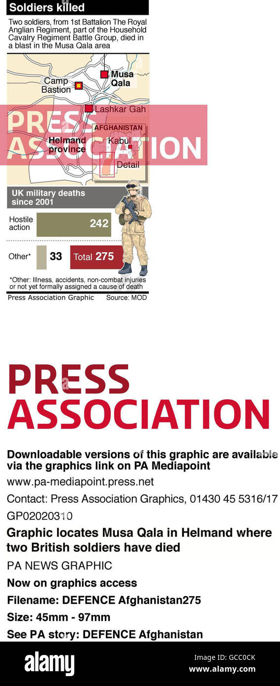 Graphic locates Musa Qala in Helmand where two British soldiers have ...