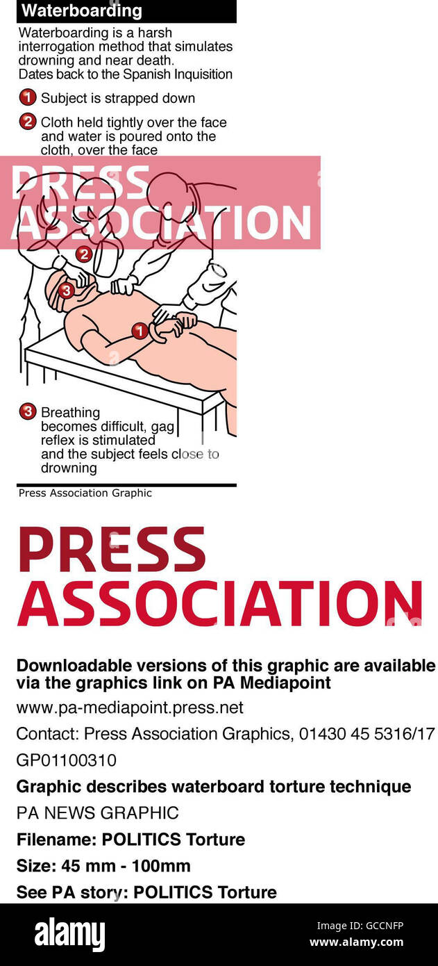 Graphic describes waterboard torture technique hi-res stock photography ...