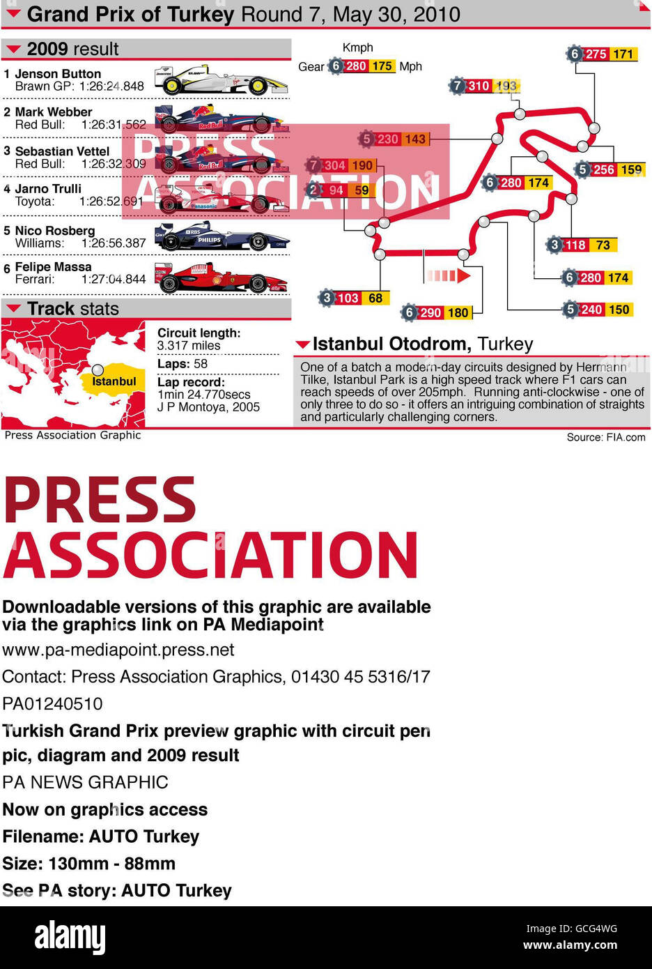 Turkey grand prix hi-res stock photography and images - Alamy