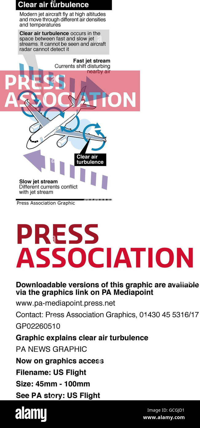 Graphic explains clear air turbulence Stock Photo - Alamy
