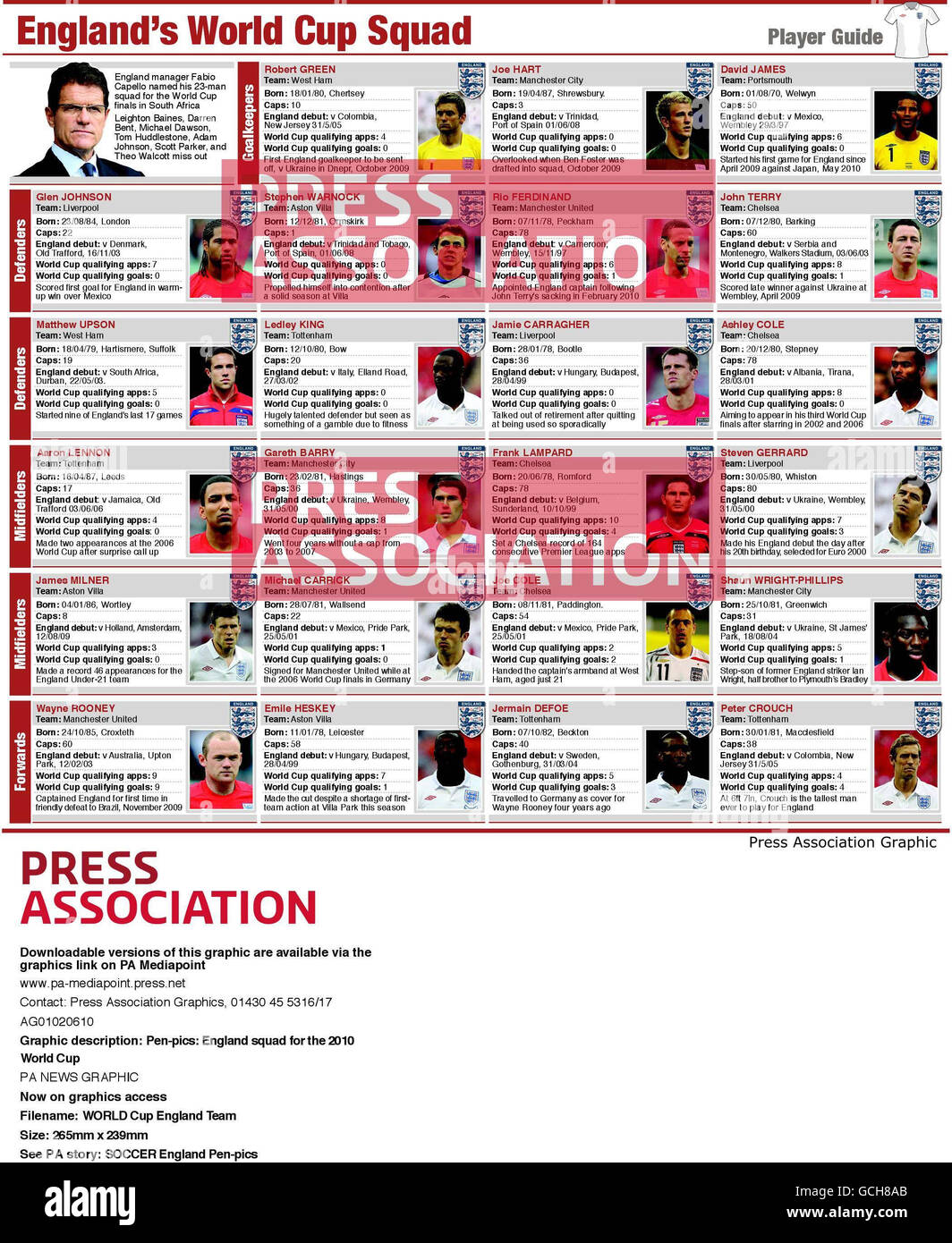 Pen-pics: England squad for the 2010 World Cup Stock Photo - Alamy