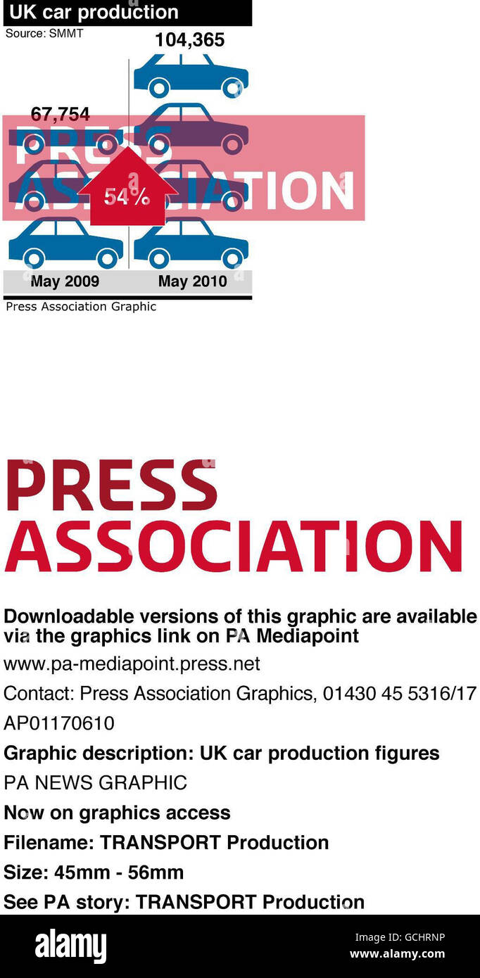 Uk car production figures hi-res stock photography and images - Alamy