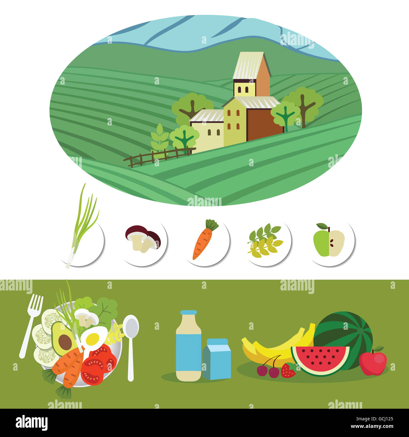 Farm and food grown on it Stock Photo - Alamy