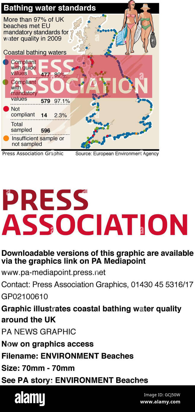 Graphic illustrates coastal bathing water quality around the UK Stock ...