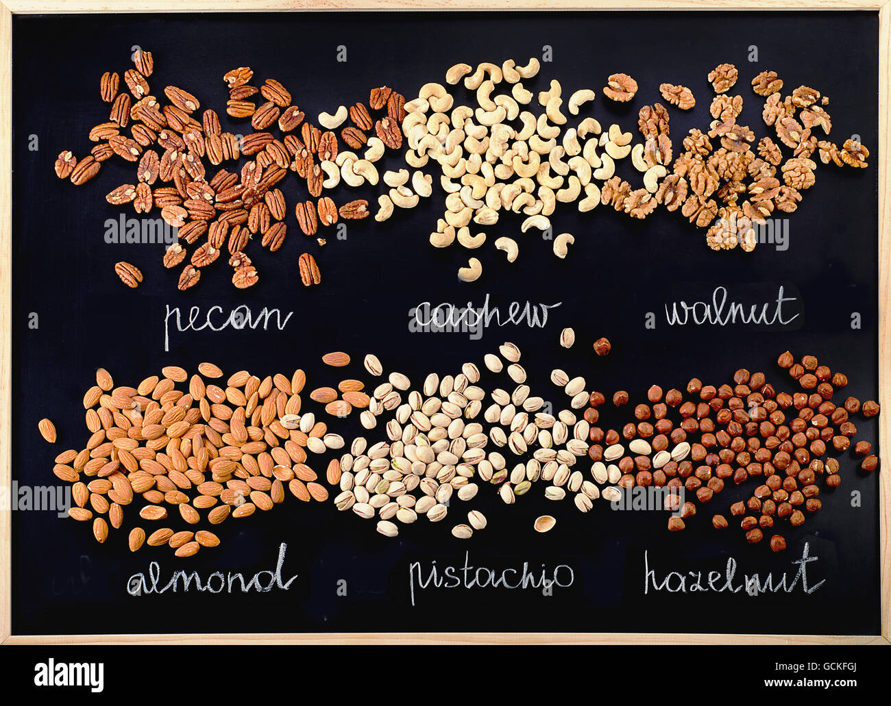 Types Of Nuts Names