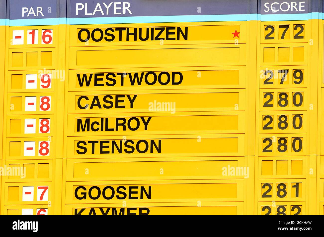 The scoreboard tells the tale (showing South Africa's Louis Oosthuizen ...