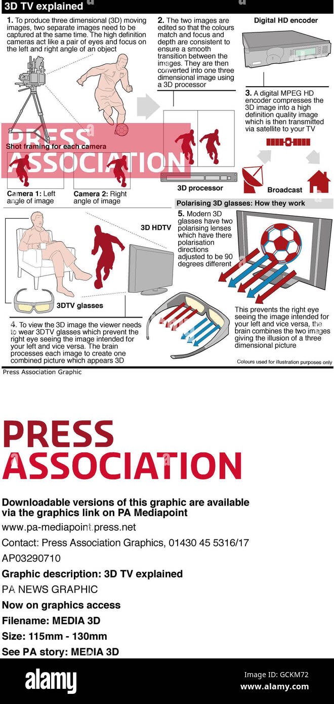MEDIA 3D. 3D TV explained Stock Photo - Alamy