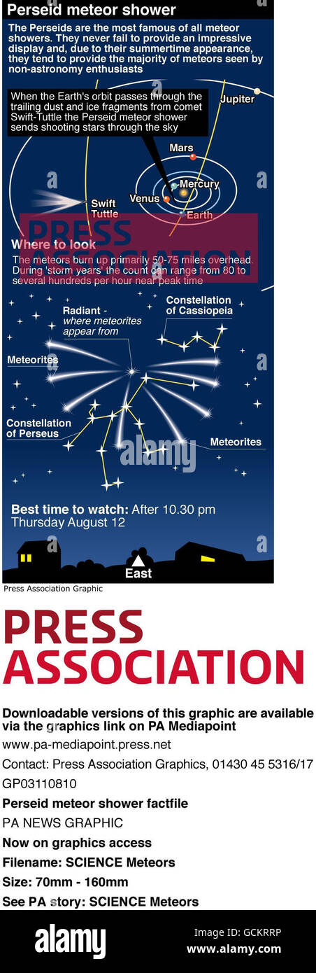SCIENCE Meteors. Perseid meteor shower factfile Stock Photo - Alamy