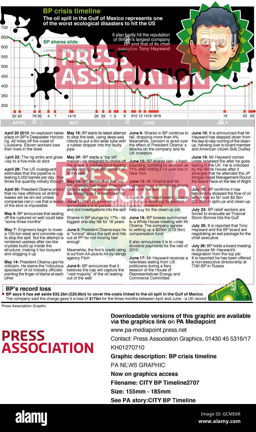 Bp crisis timeline hi-res stock photography and images - Alamy