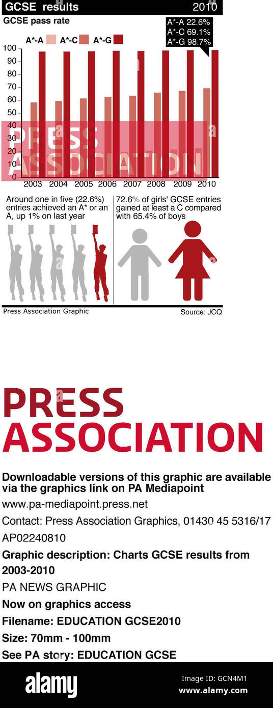 Charts gcse results from 2003 2010 hi-res stock photography and images ...