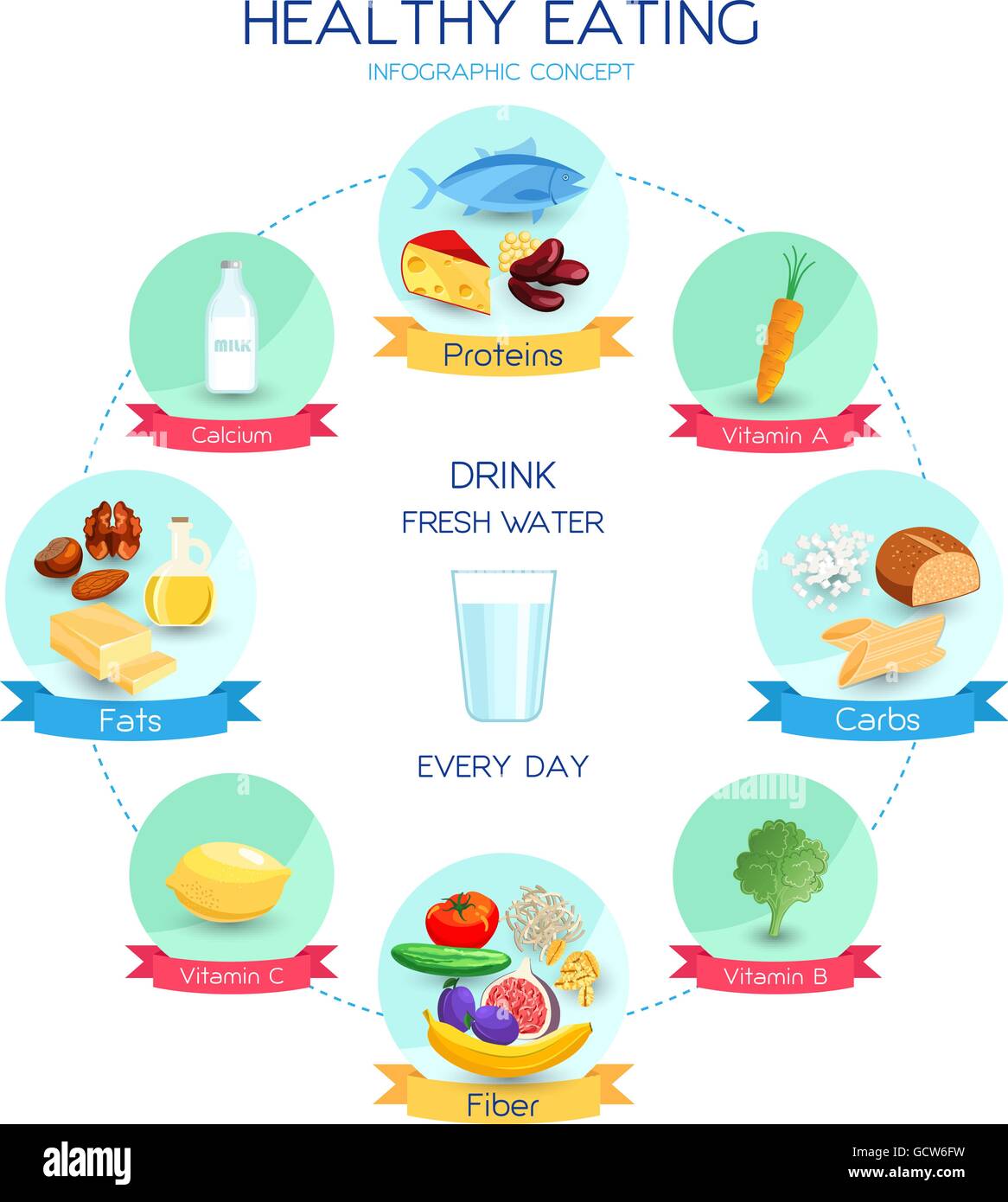 Healthy eating concept Stock Vector Image & Art - Alamy