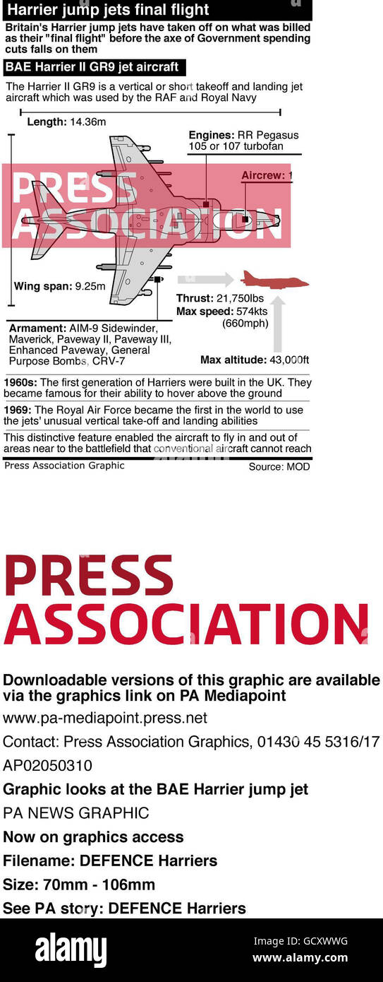 Bae harrier hi-res stock photography and images - Alamy