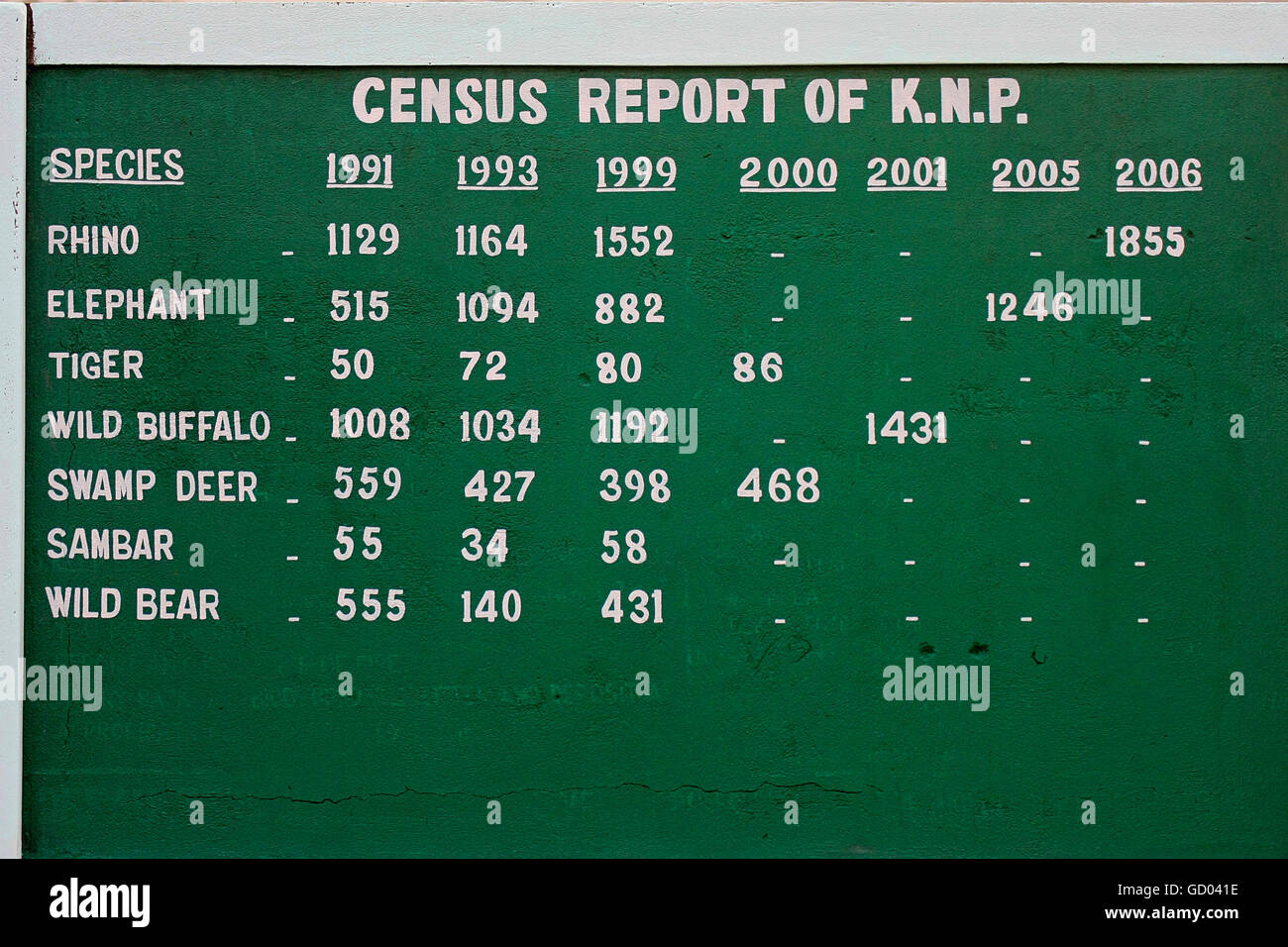 Signboard of assam india hi-res stock photography and images - Alamy