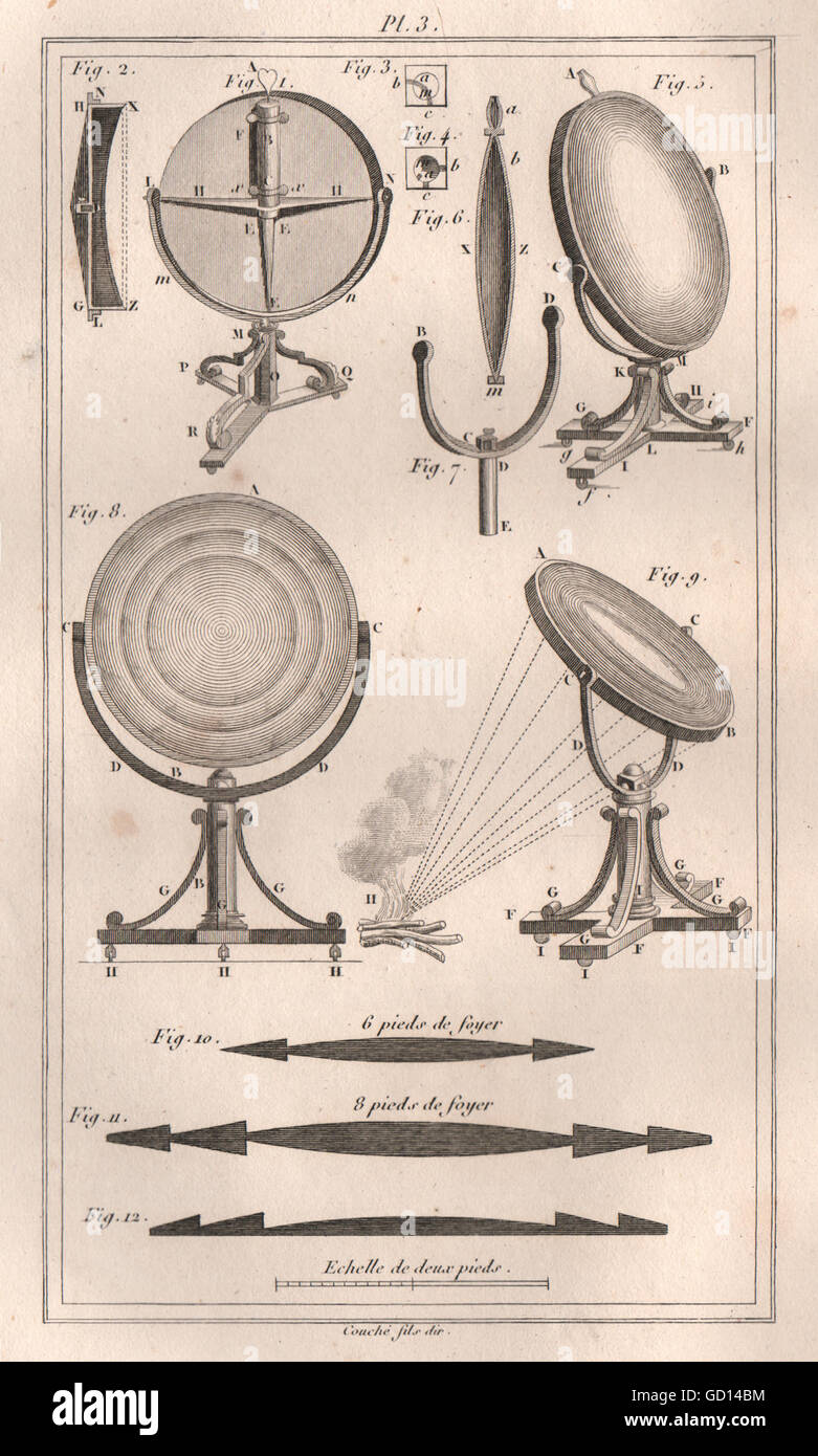 Engraved mirrors hi-res stock photography and images - Alamy