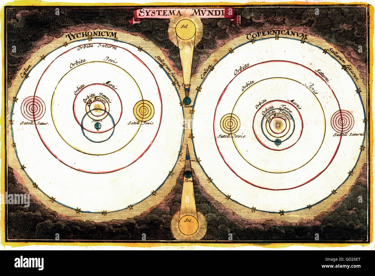 Solar system orbits hi-res stock photography and images - Alamy