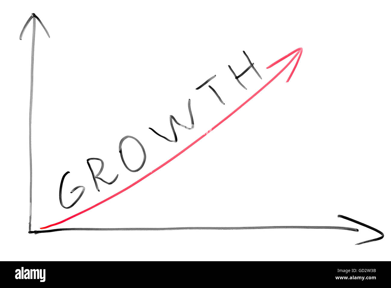 the chart on a white board development and growth Stock Photo - Alamy