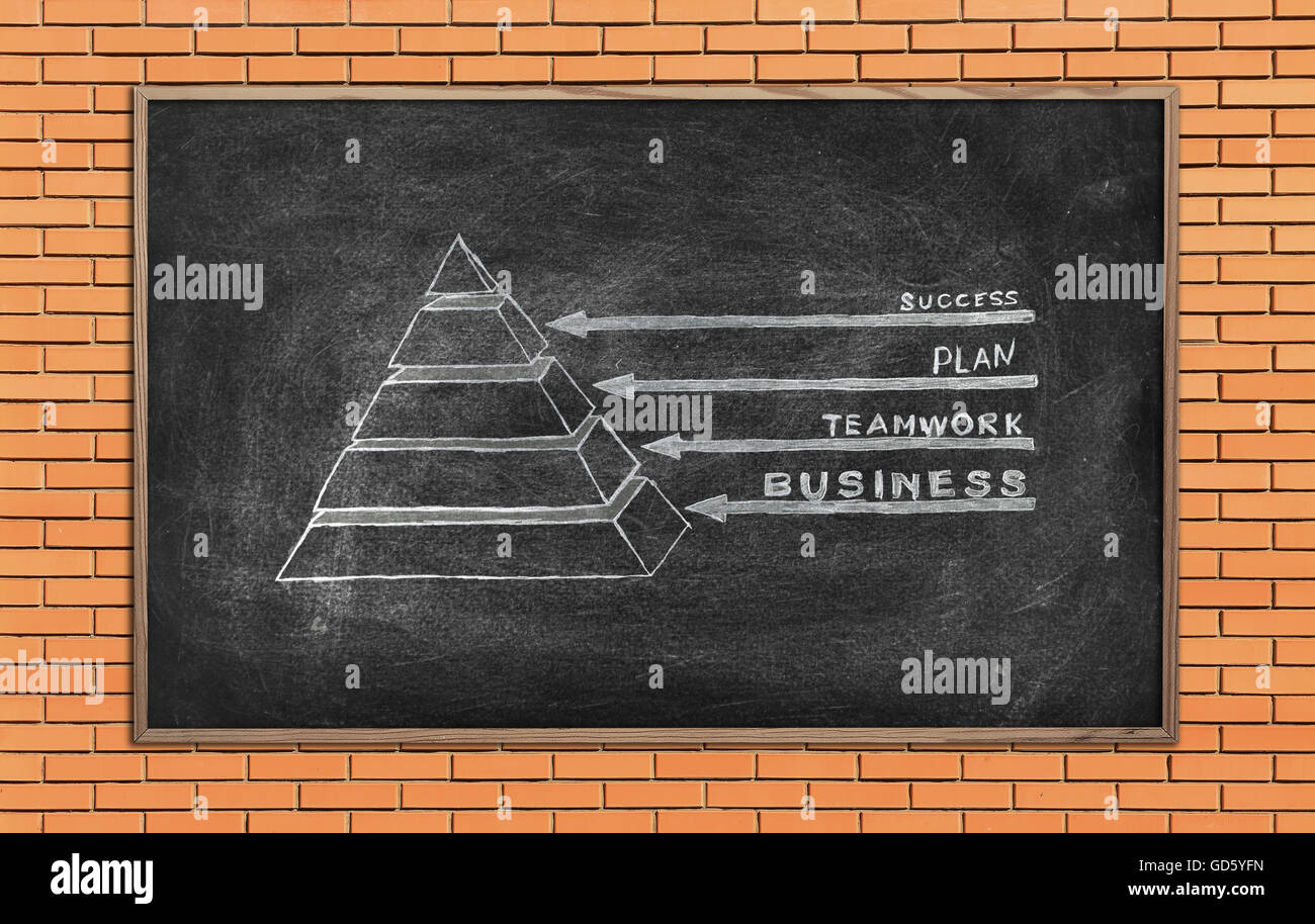 Brick pyramid hi-res stock photography and images - Alamy