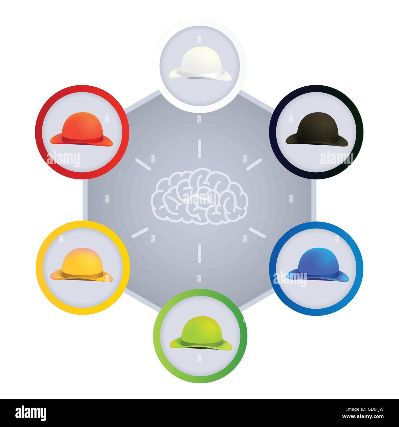 Six thinking hats hi-res stock photography and images - Alamy
