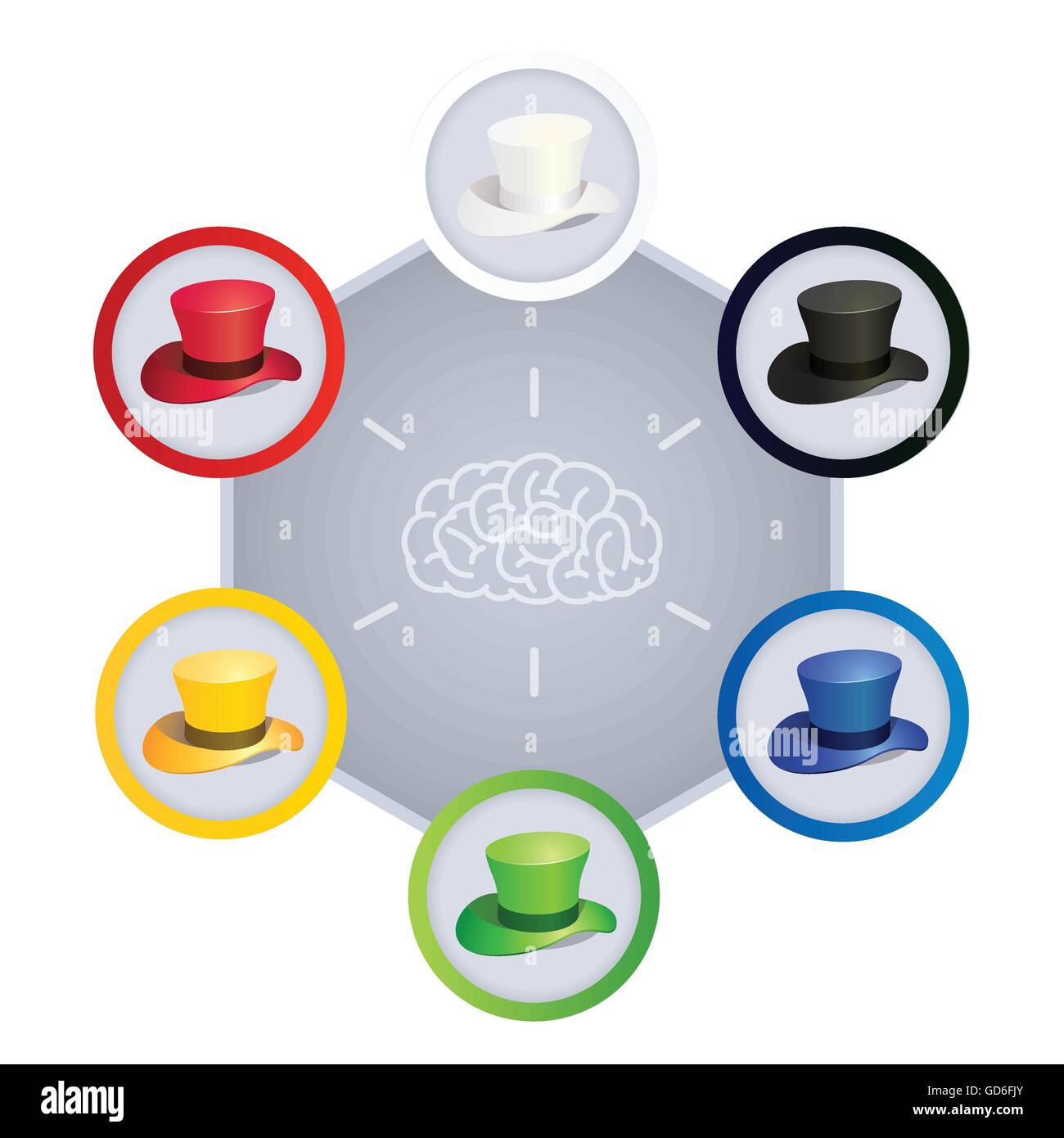 Six thinking hats hi-res stock photography and images - Alamy