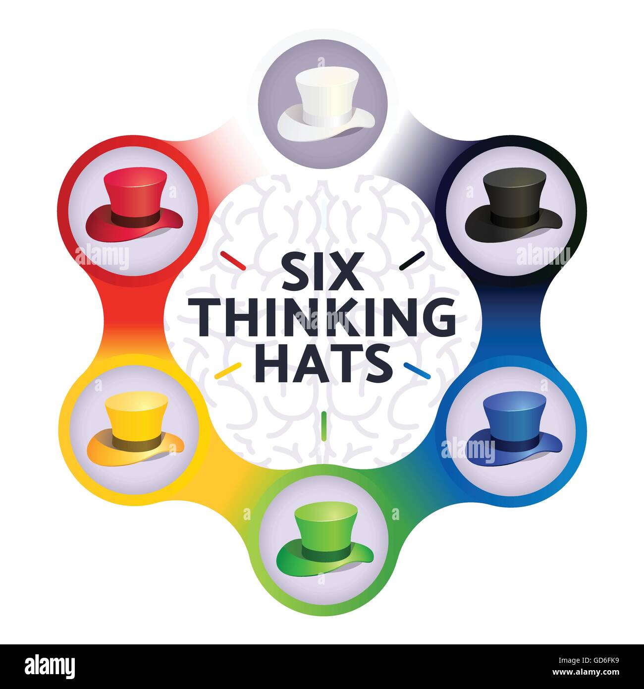 Six thinking hats hi-res stock photography and images - Alamy