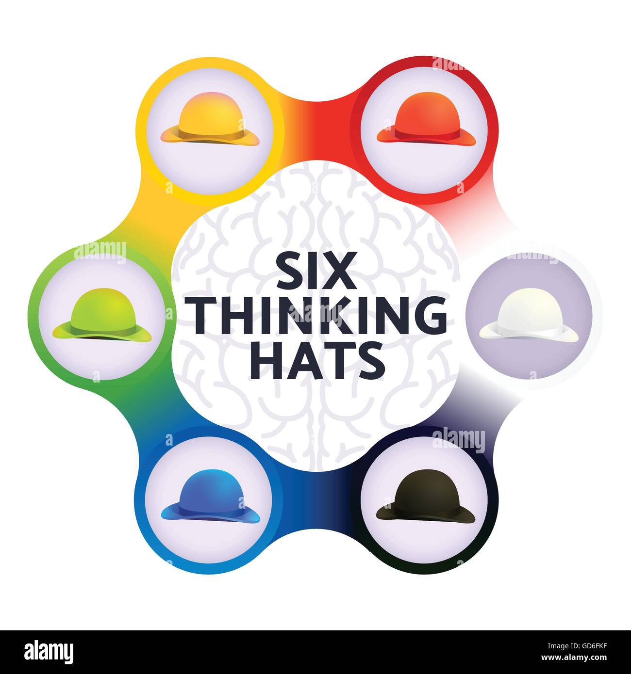 Six thinking hats hi-res stock photography and images - Alamy