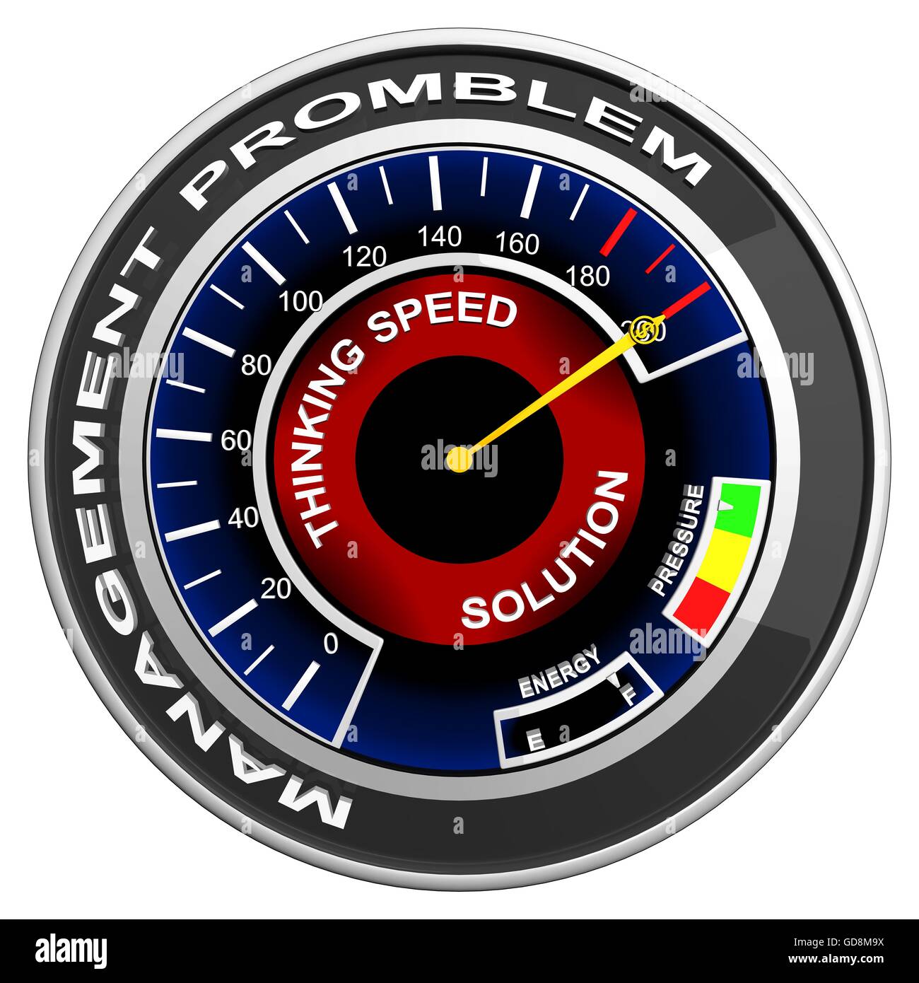 thinking speed for solution in speedometer, management problem Stock ...