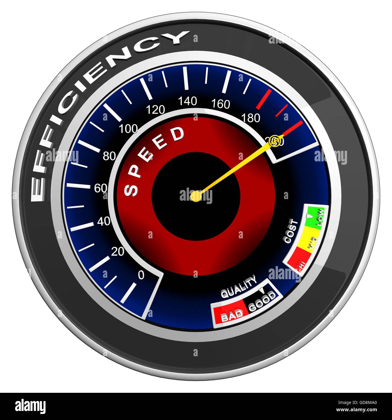 hight speed efficency speedometer Stock Photo - Alamy