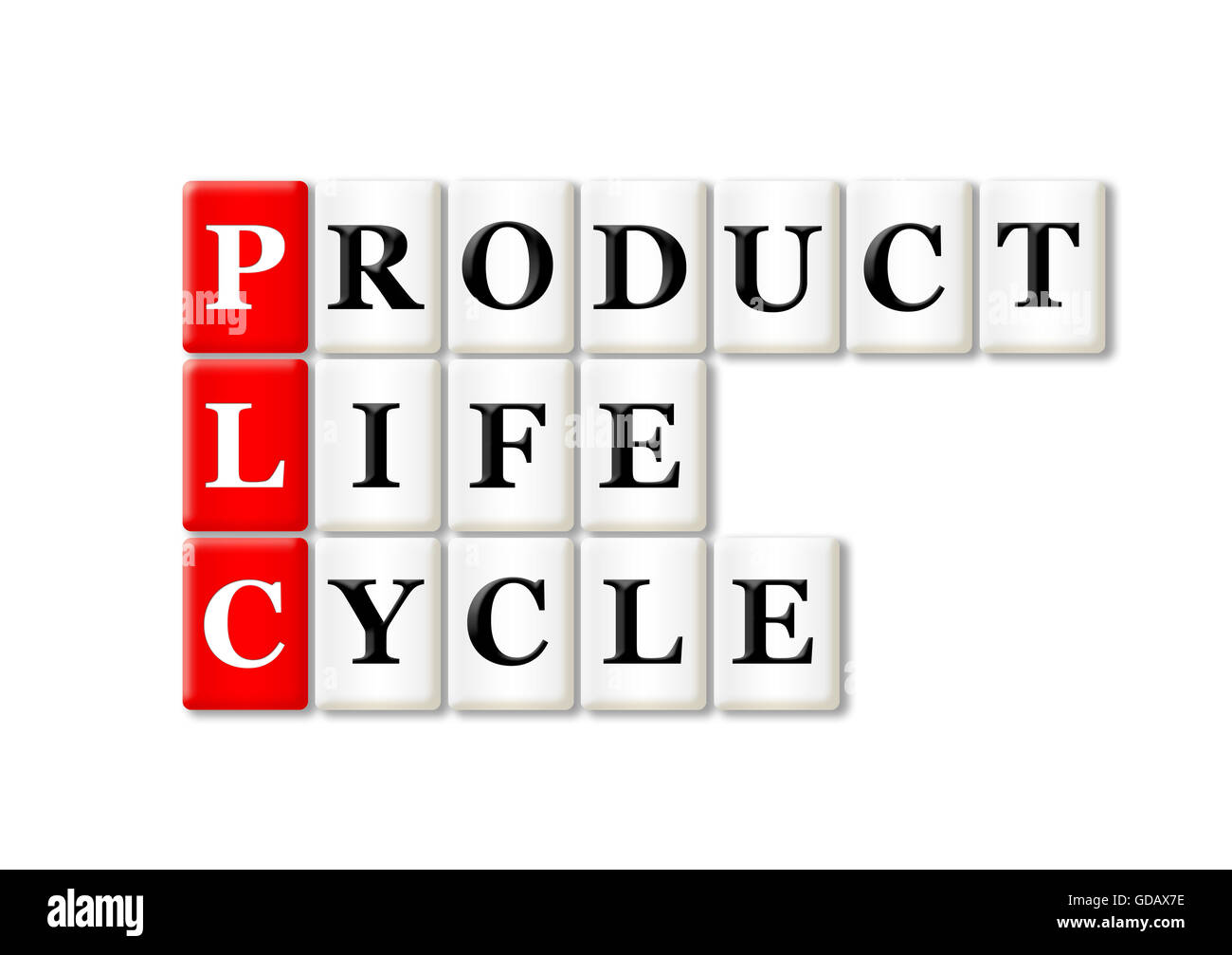 PLC - Product Life Cycle acronym on white background Stock Photo - Alamy