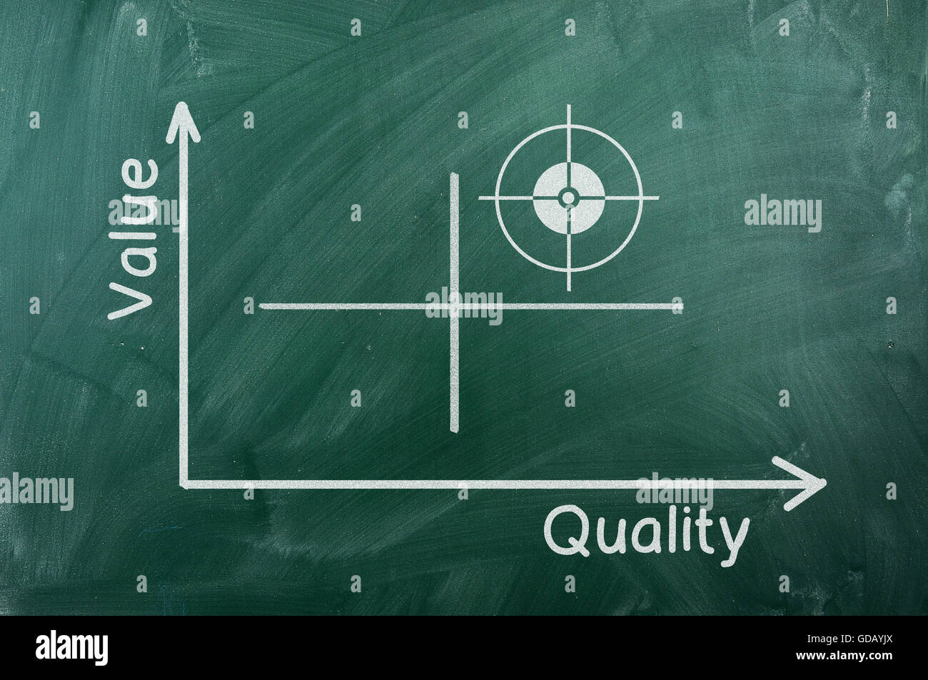 Quality-value graph writhen on green chalkboard Stock Photo - Alamy