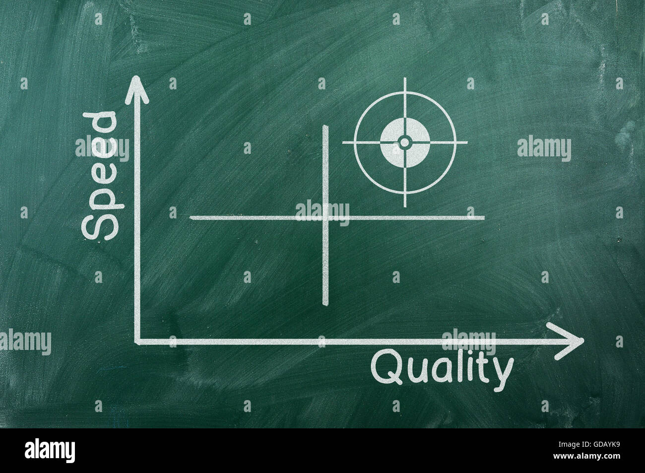 Concept efficiency quality speed hi-res stock photography and images ...