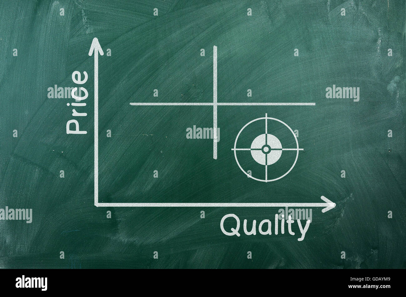 Quality speed efficiency costs diagram hi-res stock photography and ...