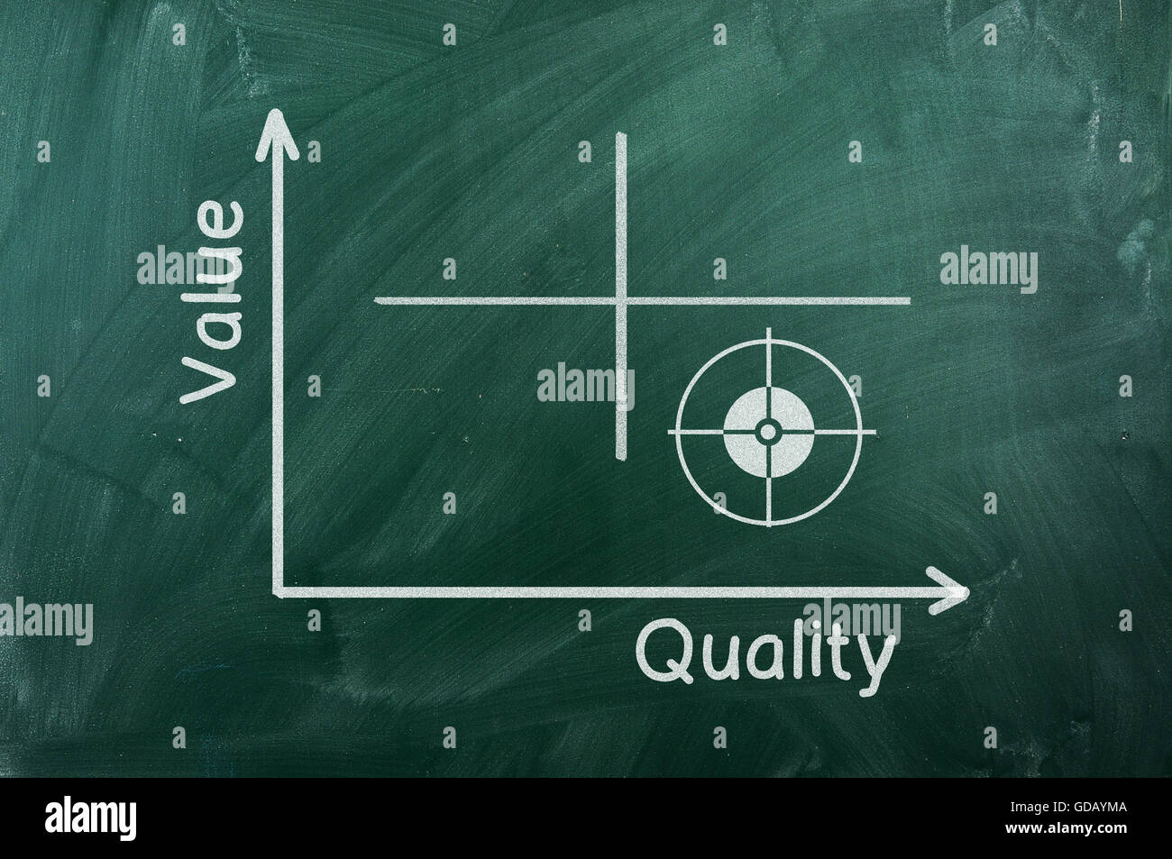Quality-value graph writhen on green chalkboard Stock Photo - Alamy