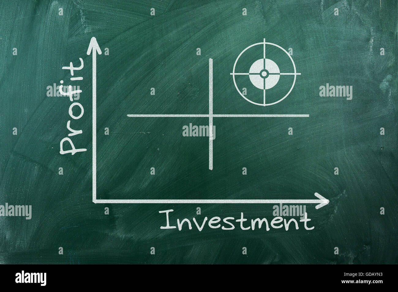 Profit Investment graph writhen on green chalkboard Stock Photo - Alamy