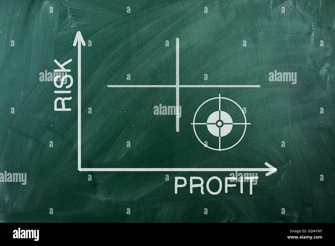 Risk Profit graph writhen on green chalkboard Stock Photo - Alamy