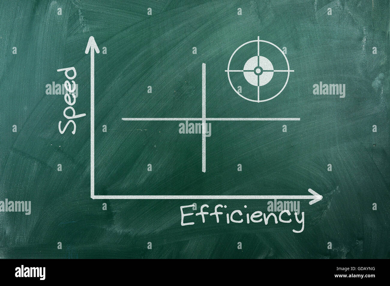 Quality speed efficiency costs diagram hi-res stock photography and ...