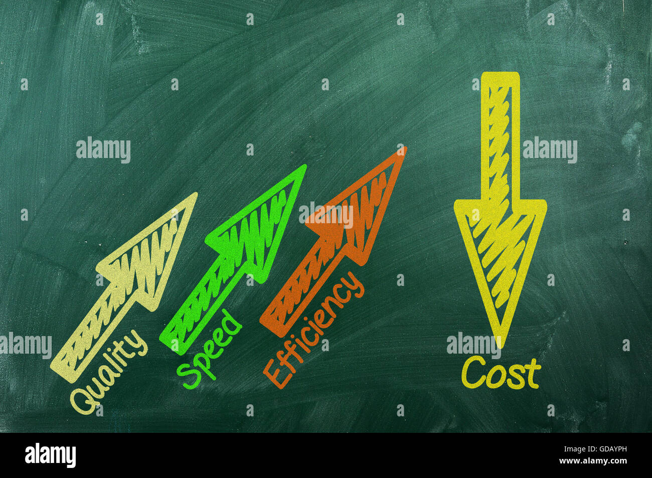 Quality ,speed ,accuracy up ,cost down on green chalkboard Stock Photo ...