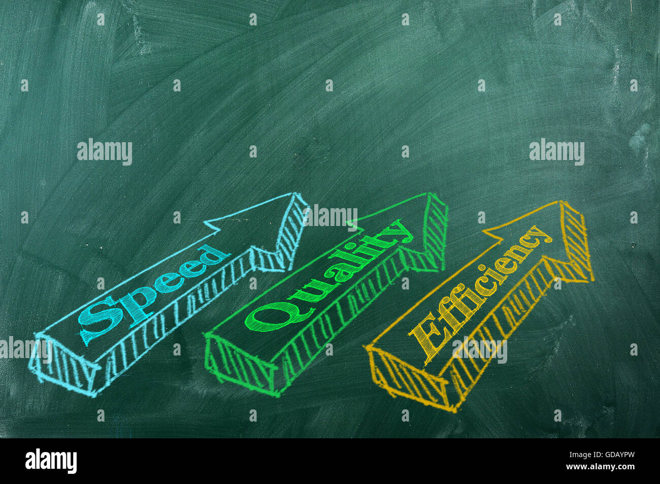 Quality ,speed ,Efficiency arrows on green chalkboard and space for ...